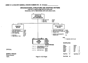 [Solved] Discuss the Rules and function of internal affairs Service in ...
