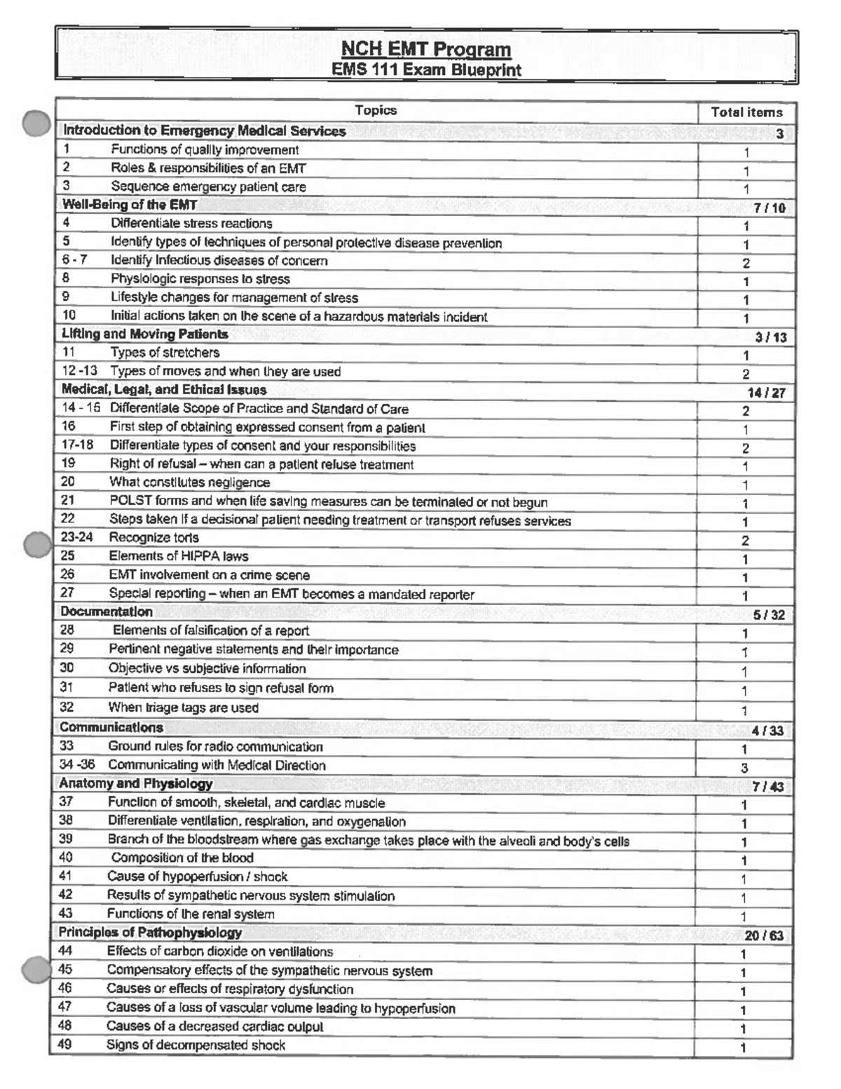 NCH EMT Program EMS Exam Blueprint Overview and Key Topics - Studocu