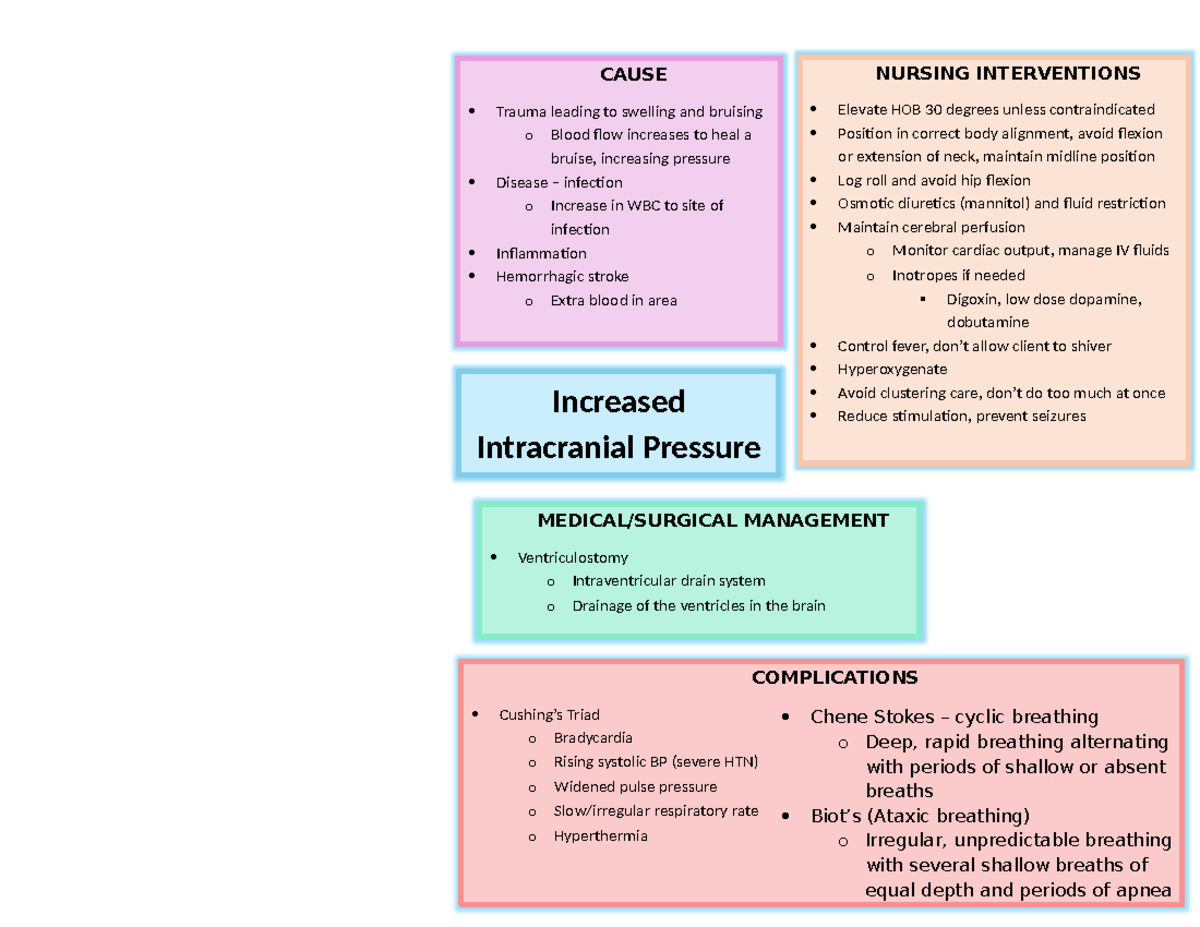 NURS 450 Exam 3 Concept Map: Nursing Interventions for Trauma and Shock ...