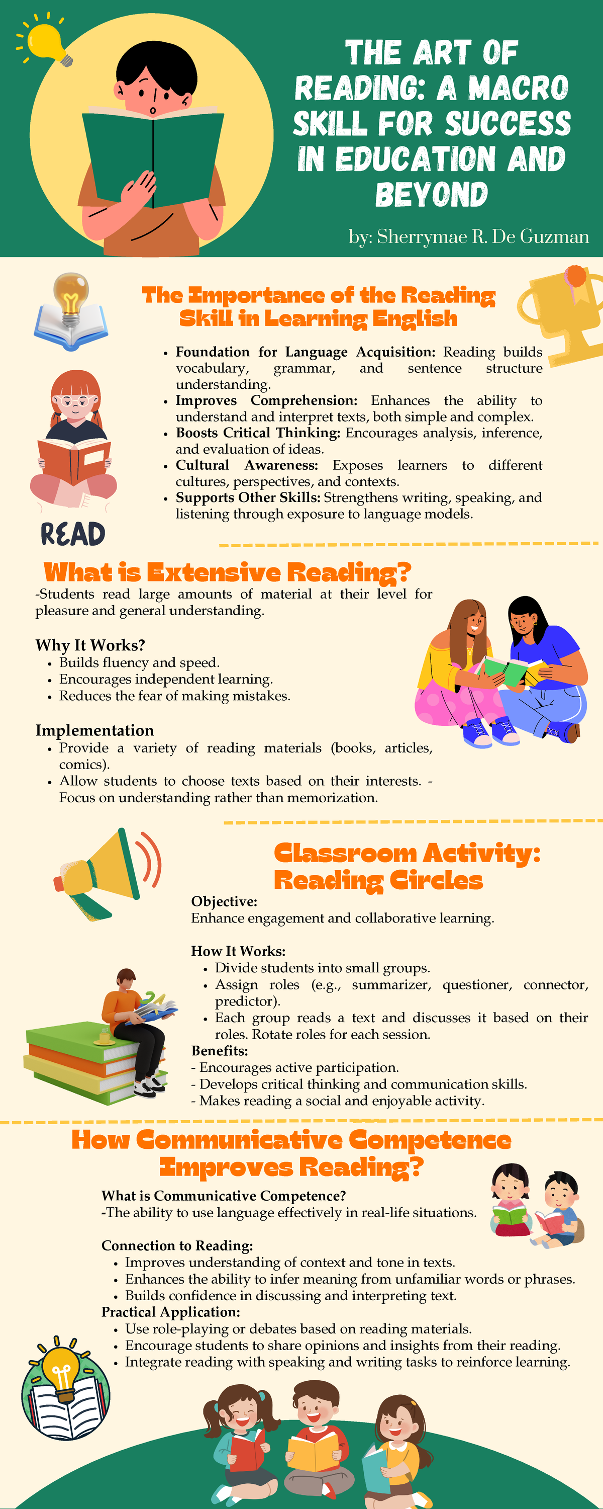 Infographic FOR TEACHING AND ASSESSMENT OF MACRO SKILLS - The Art of ...