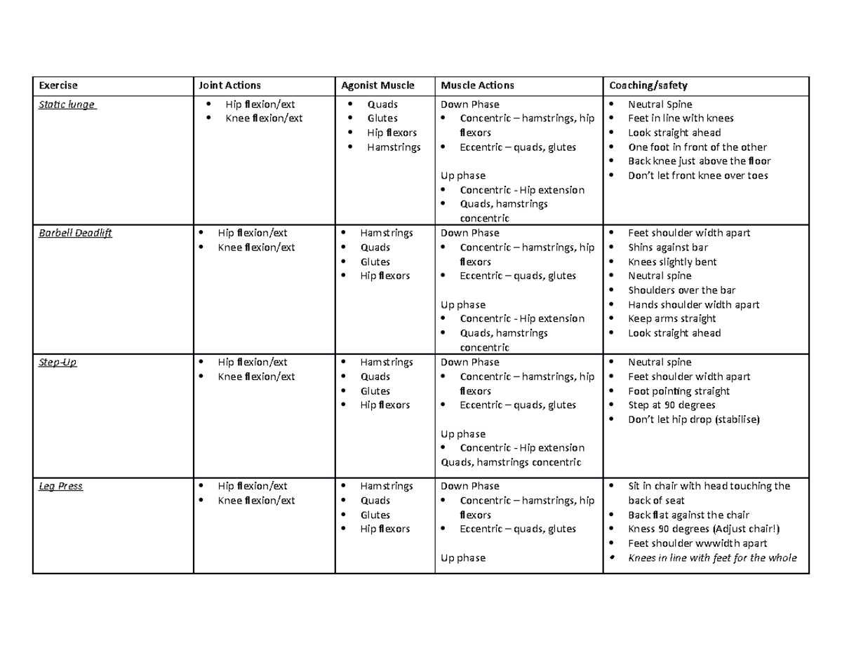 Practical Gym Exercises: Joint Actions & Muscle Engagement Techniques ...