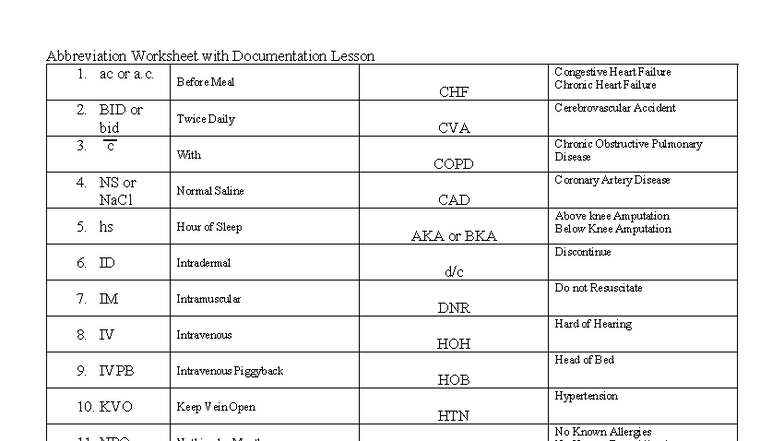 Abbreviation Worksheet: Medical Terms & Meanings (Lesson 1) - Studocu