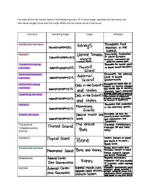 Comprehensive Study Guide: Human Reproductive System Anatomy ...
