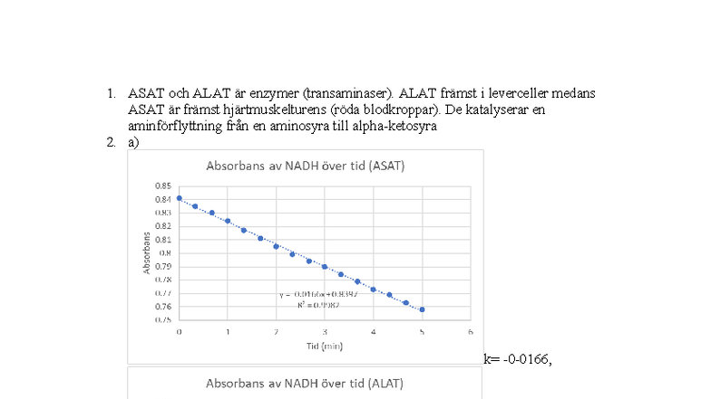ASAT och ALAT Laboration - ASAT och ALAT är enzymer (transaminaser ...