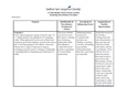 CJ 230 Module 3 Practice Activity - CJ 230 Module Three Practice ...