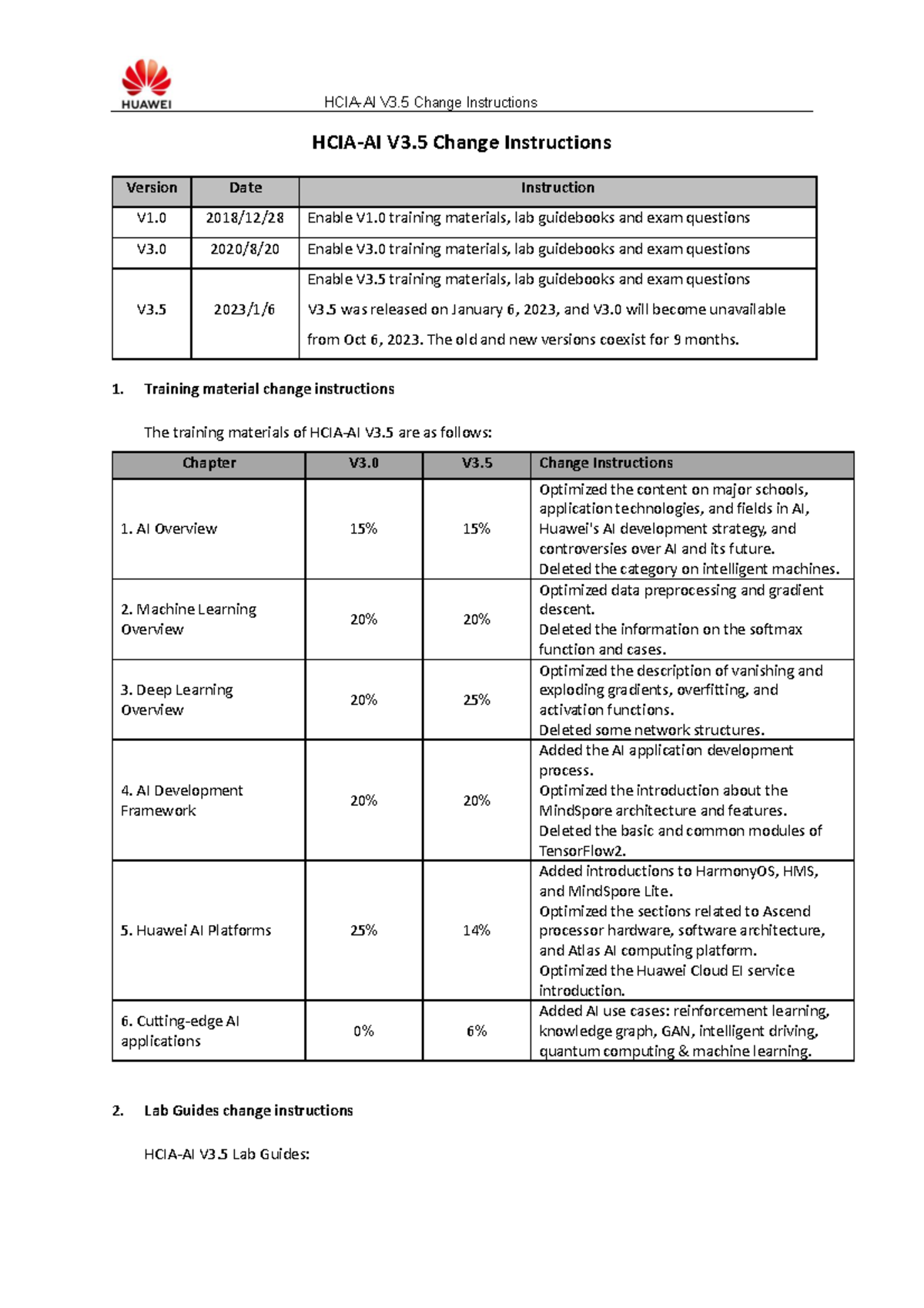 HCIA-AI V3.5 Change Instructions for Training Materials and Lab Guides ...