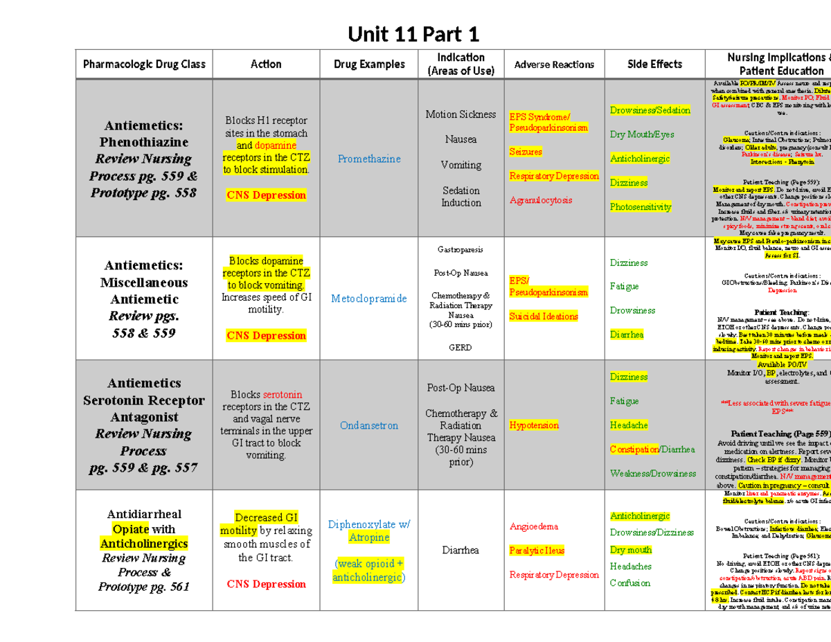 Unit 11 Pharmacologic Drug Class Review - Spring 2025 - Studocu