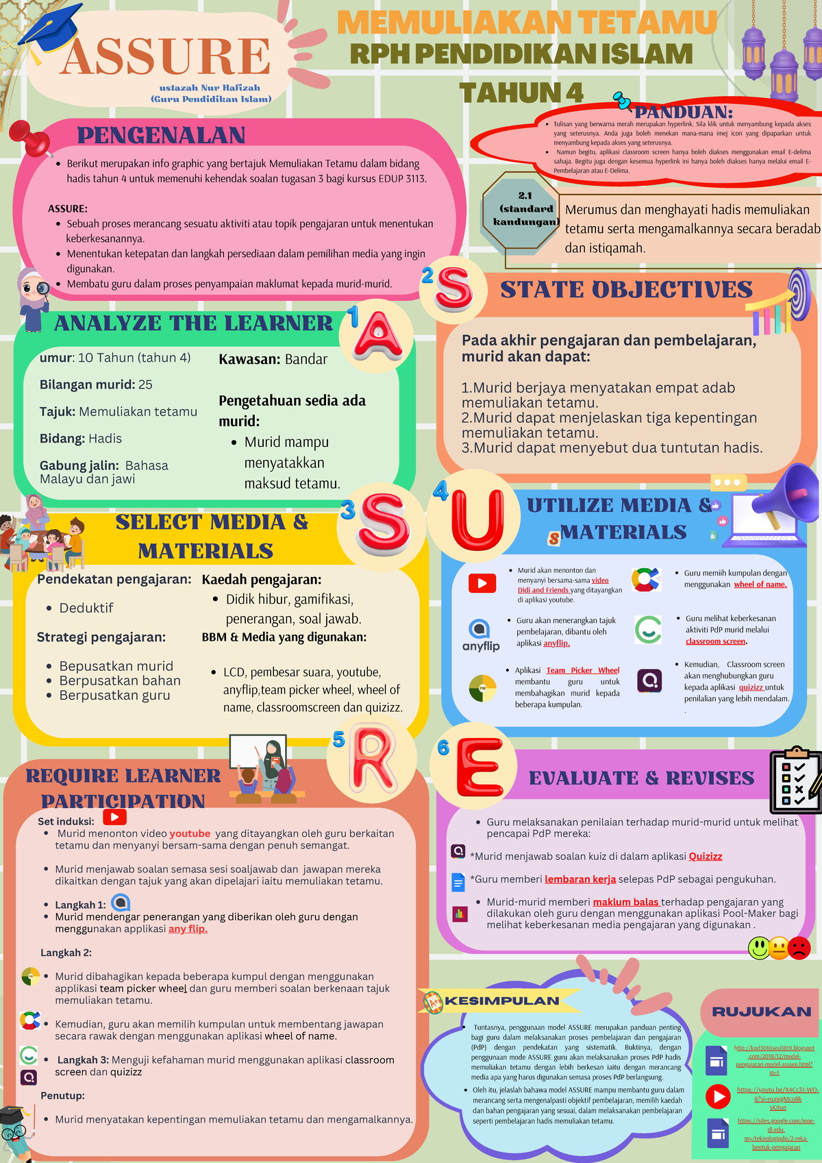 Model Assure (RPH) - SELECT MEDIA & MATERIALS UTILIZE MEDIA & MATERIALS ...