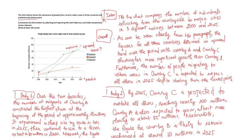 Urban Migration Trends: Line Graph Analysis for 3 Countries (2025 ...