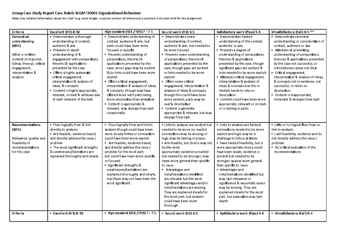 OB Rubric Group Case Study Report (final) - Group Case Study Report Case Rubric MGMT20001 - Studocu
