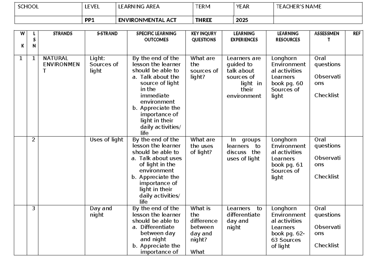 PP1 TERM 3 2025 Environmental Learning Outcomes and Activities - Studocu