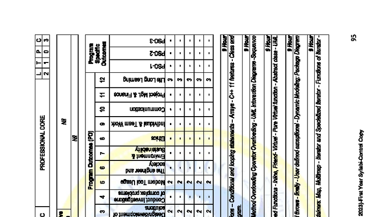 OODP - cccccccccccccccccccccc - Course Course Course LTPC 21CSC101T OBJECT ORIENTED DESIGN AND ...