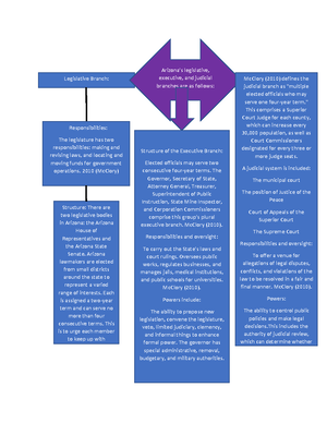[Solved] Create an infographic for your classroom that tells the story ...