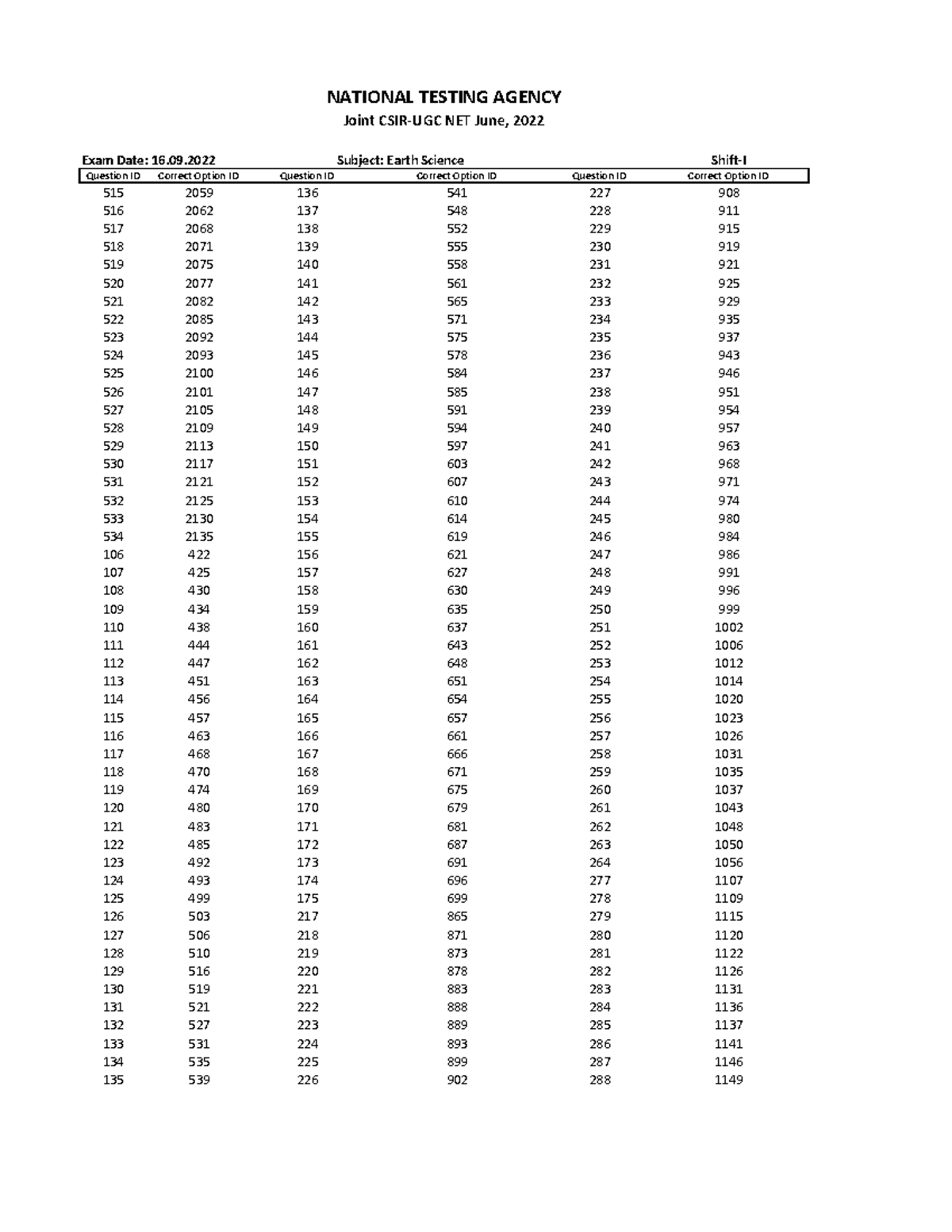 2022 June Answer key - csir net paper - Geo Physics Theory - Exam Date ...