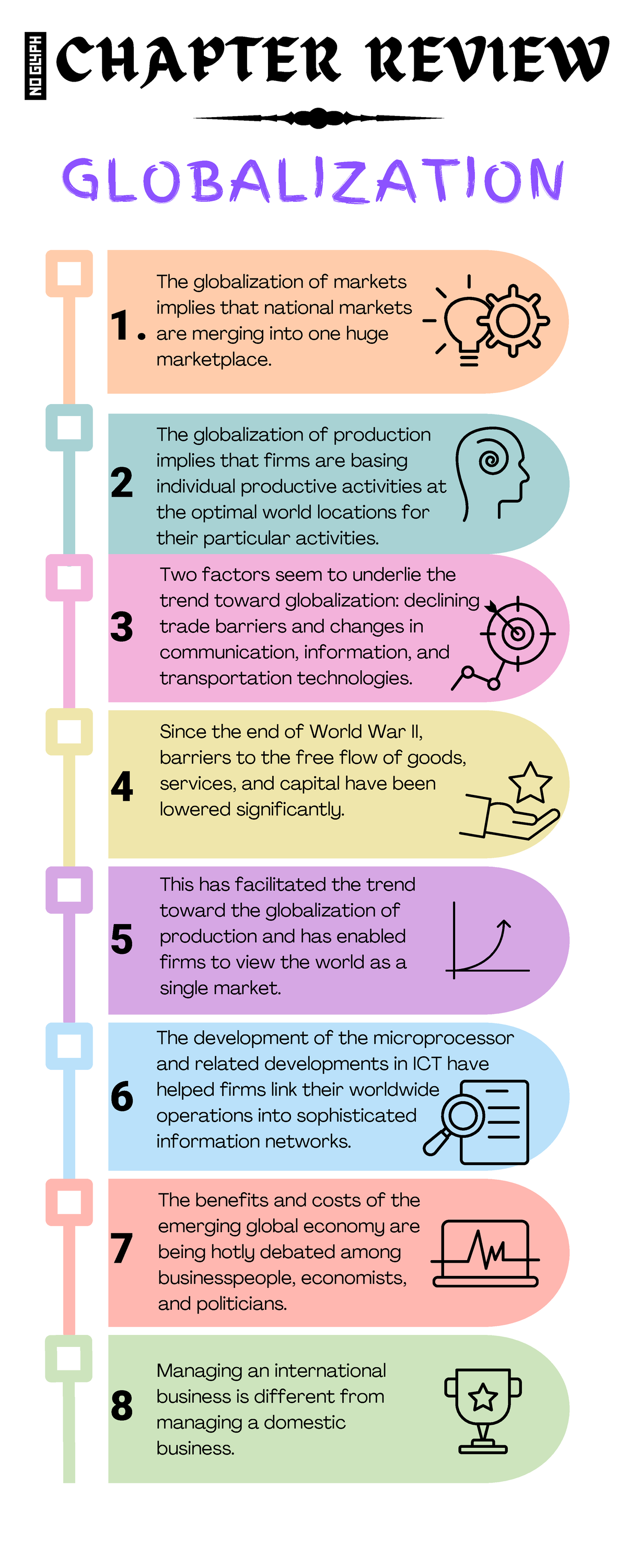 [IB-PART 1 Revision] Infographic - Key concept review - 1. The ...