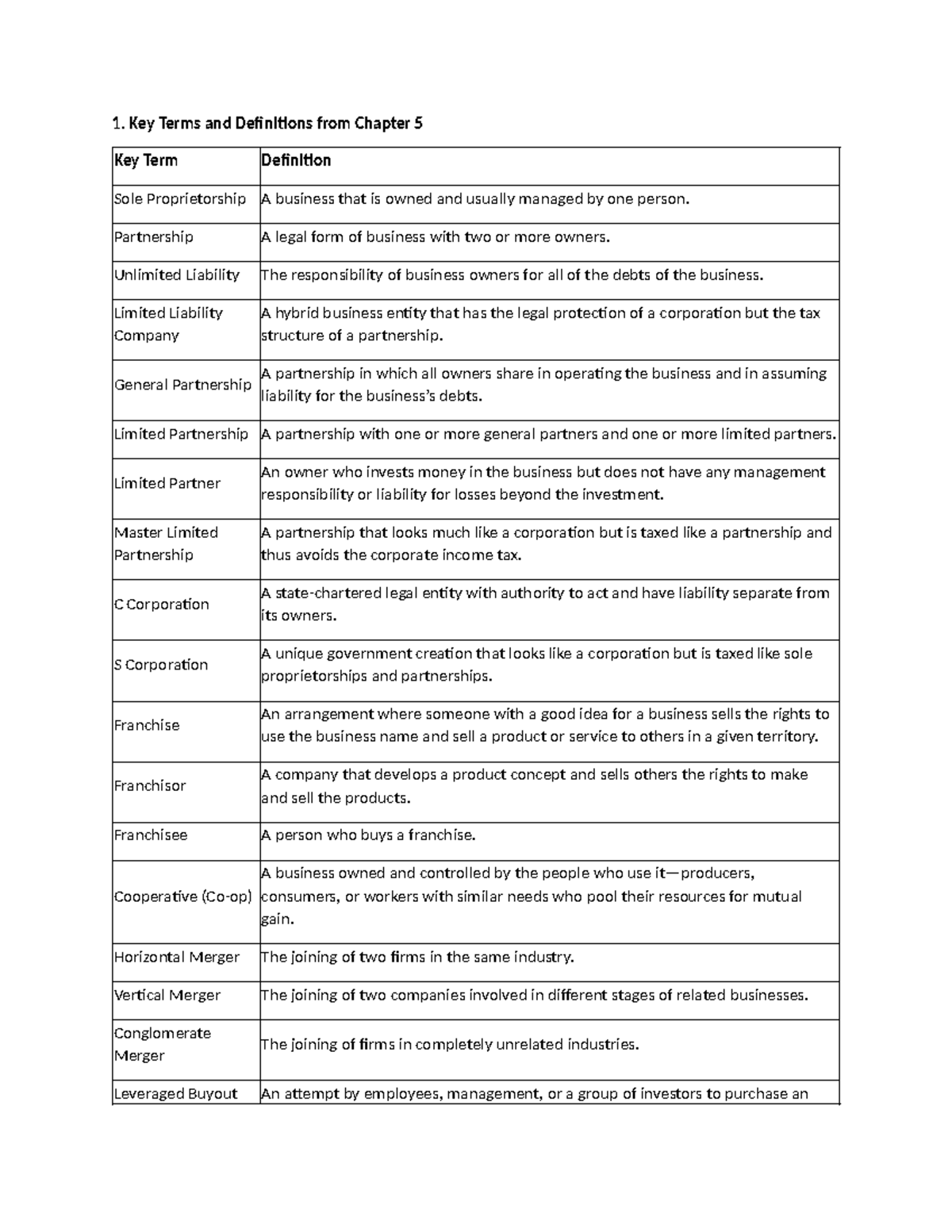 Homework 5 - Ms.Trang - 1. Key Terms and Definitions from Chapter 5 Key ...