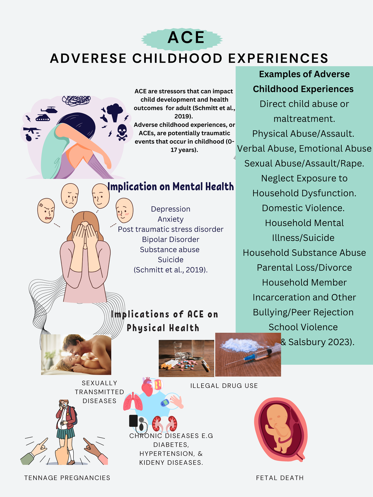 ACE (4)-1 - Week 7 Assignment: Infographic on Adverse Childhood ...