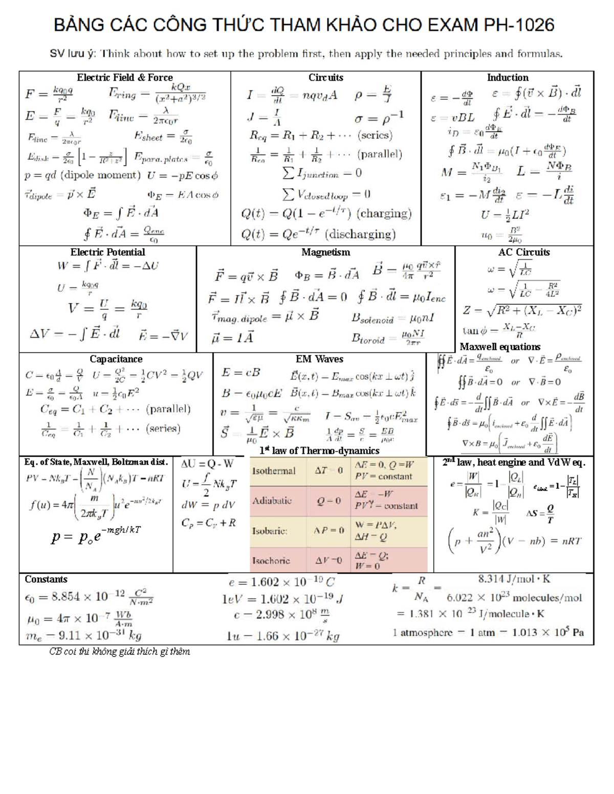 Appendix Sheet - PH1026 - Physics II (Advanced Program) - Electric ...