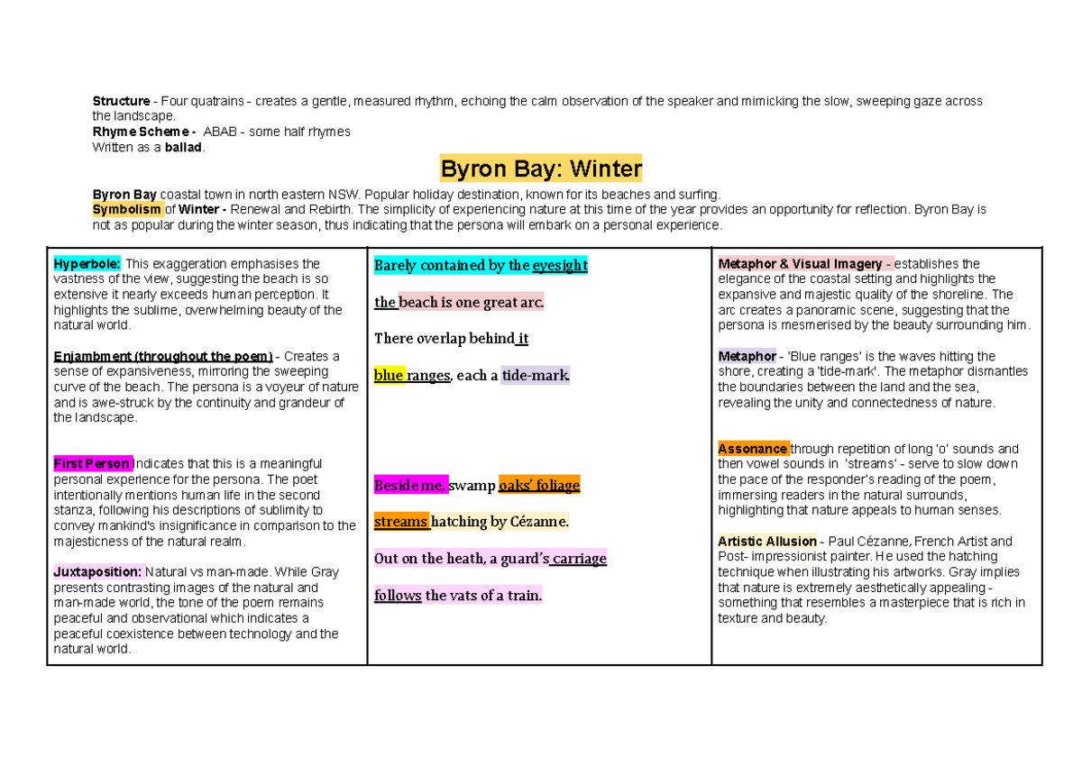 Byron Bay Winter Analysis: Exploring Nature's Sublime Beauty - Studocu