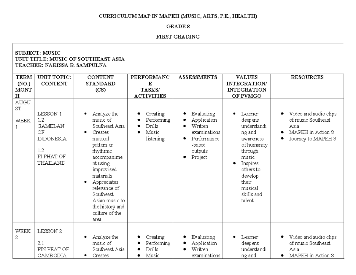502957695 Curriculum MAP IN Mapeh 8 docx Curriculum MAP - CURRICULUM MAP IN MAPEH (MUSIC, ARTS ...