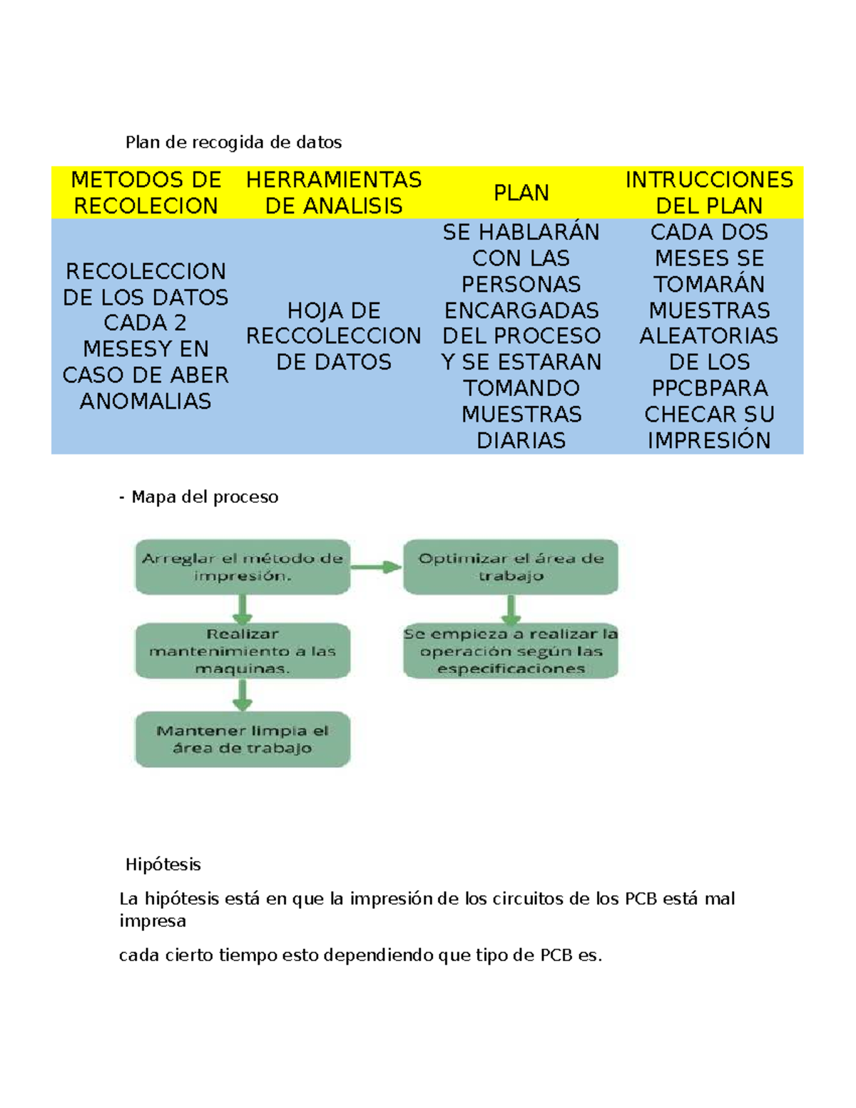 Plan de Recogida de Datos: Métodos y Herramientas de Análisis - Studocu