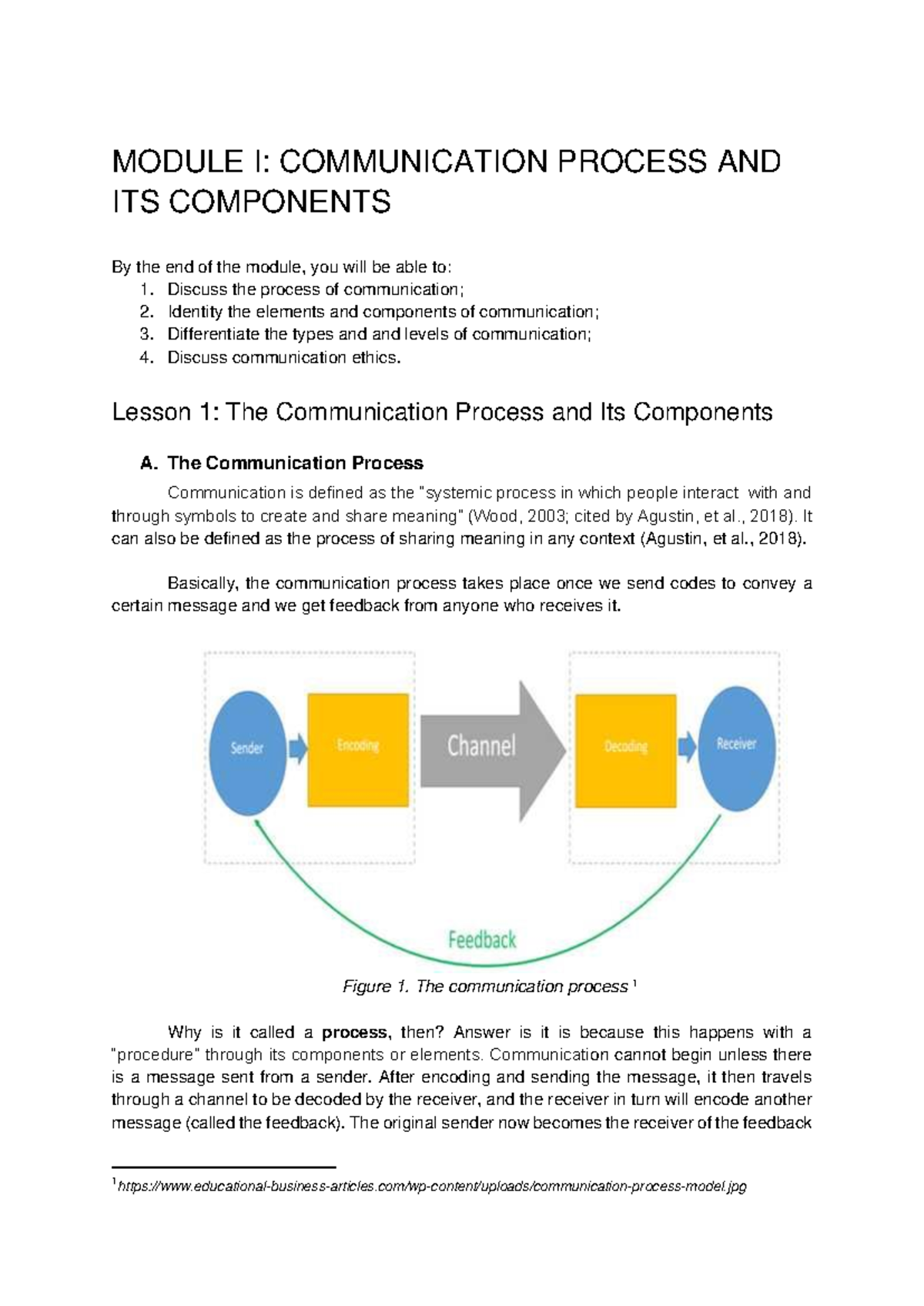 Module I: Communication Process & Its Key Components - Studocu