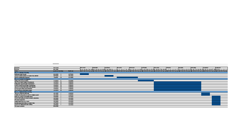 Gantt Chart for Project Phases and Tasks - sjbfksjnfs - Studocu