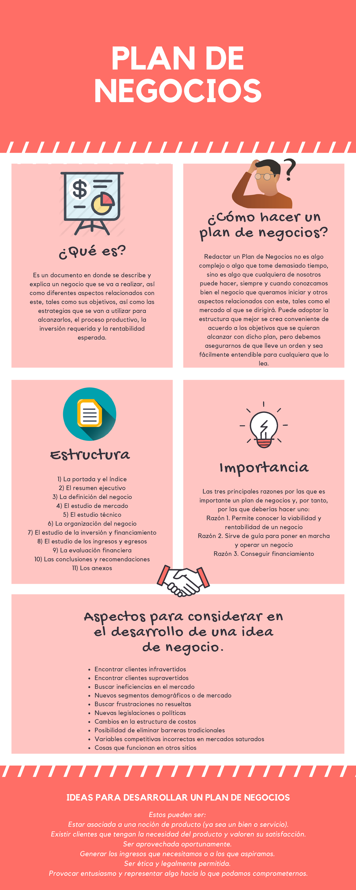 Infografía de Plan de negocios - Estructura La portada y el índice 2 ...