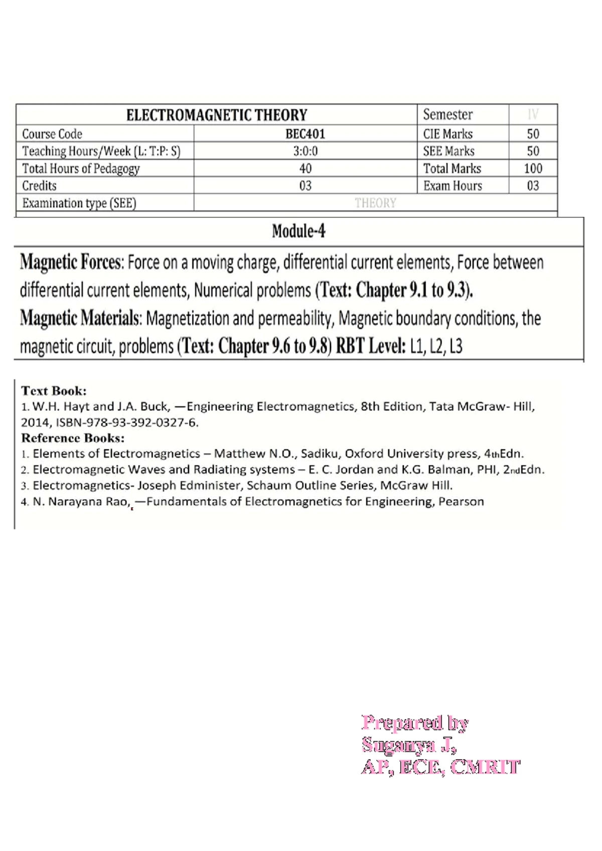 BEC401 4th-sem module 1 notes-1 - AKSHAYA INSTITUTE OF TECHNOLOGY ...