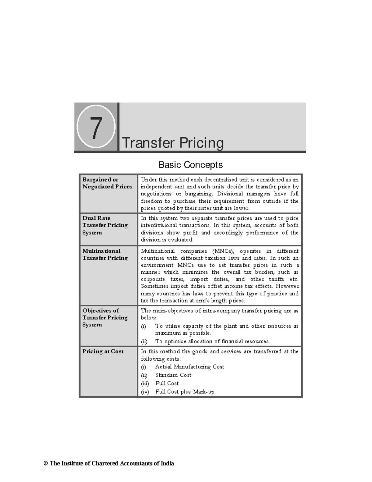 Transfer Pricing: Concepts, Methods, and Applications in Accounting - Studocu