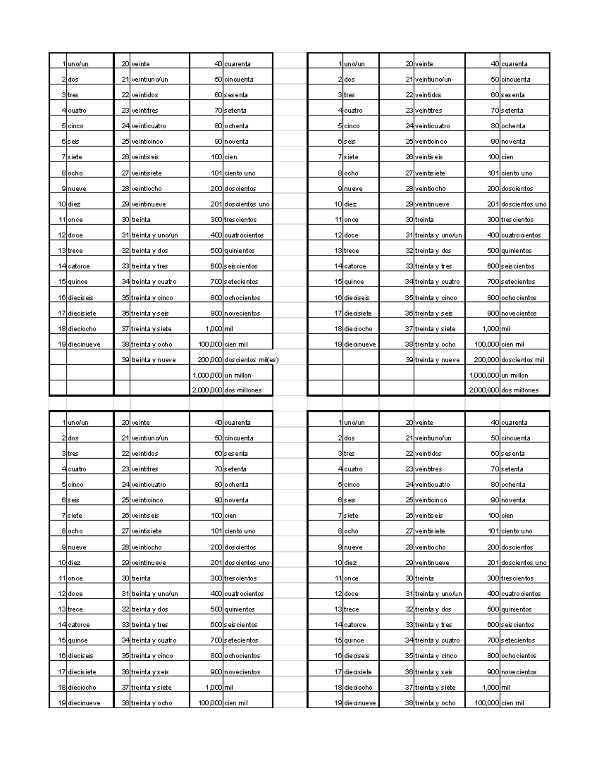 Spanish Numbers Vocabulary List and Practice (Course Code: SP101) - Studocu