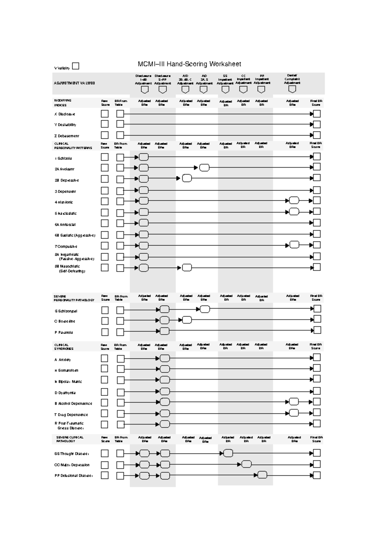 MCMI-III Scoring Sheet: Hand-Scoring Worksheet Guidelines - Studocu