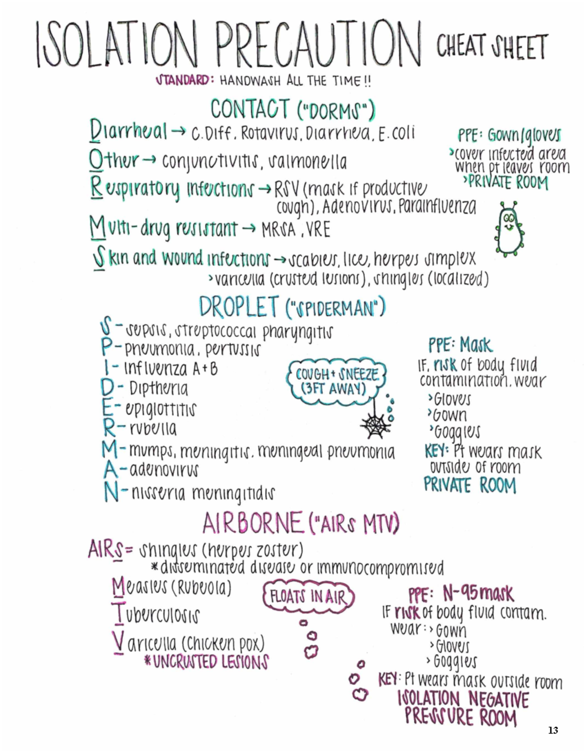 Isolation Precautions - ISOLATION PRECAUTION CHEAT SHEET STANDARD ...