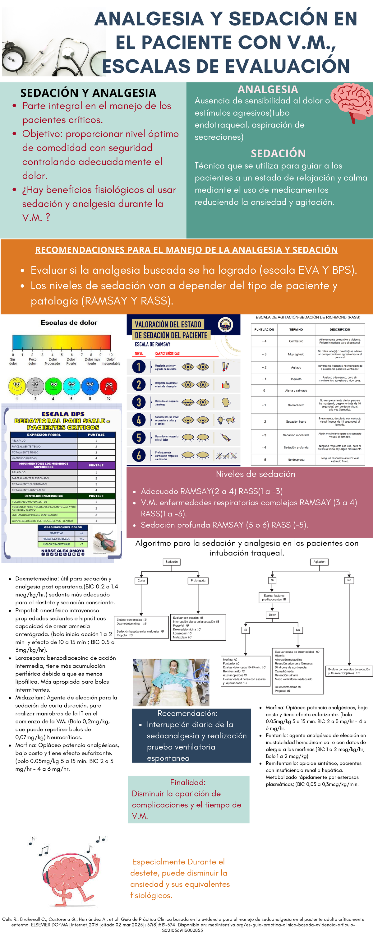 Infografia sedación y analgesia - SEDACIÓN Y ANALGESIA ANALGESIA Y ...