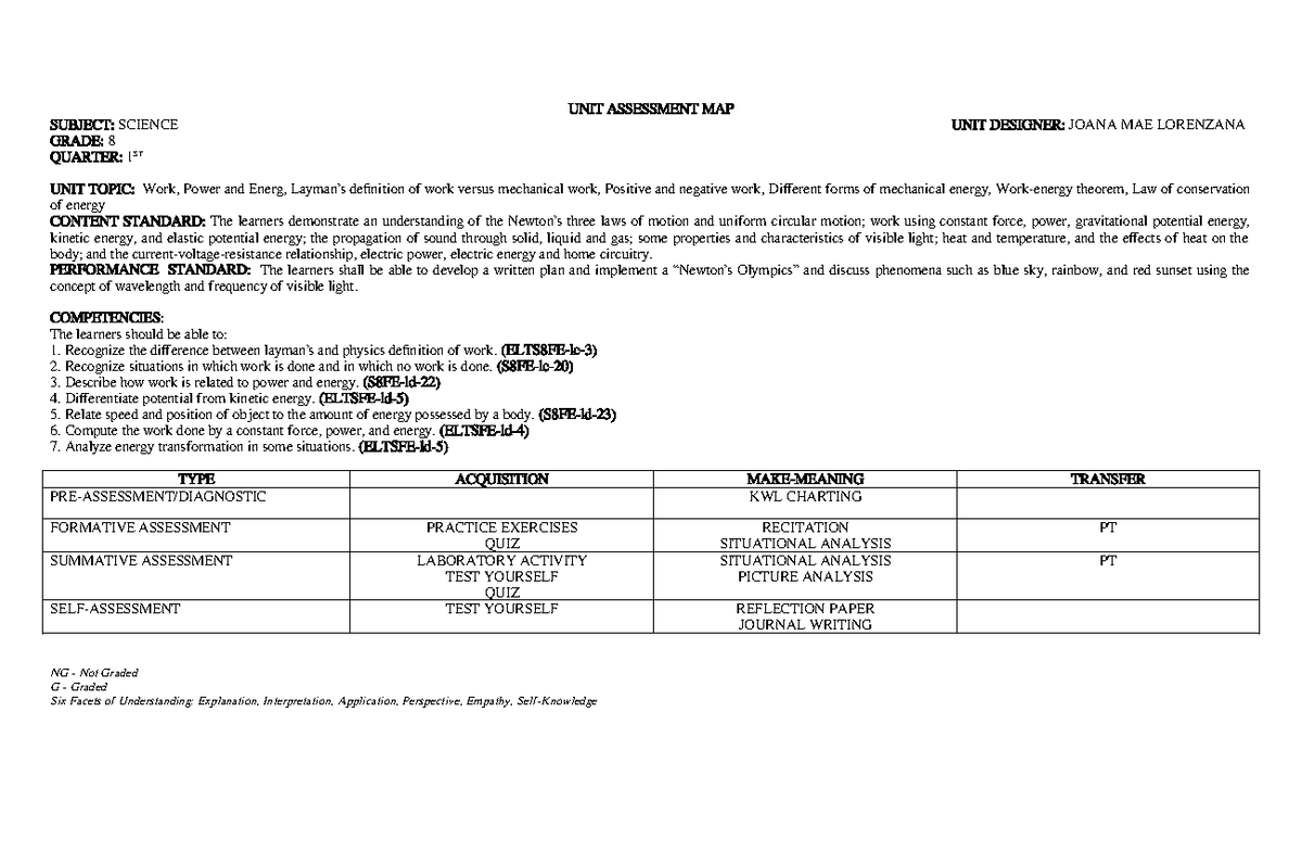 SCI8-1 Unit Assessment Map: Work, Energy & Motion Concepts - Studocu