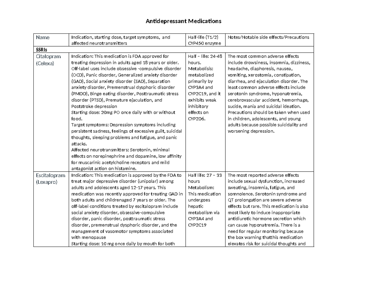 NR546 Antidepressant & Mood Stabilizer Medications Overview - Studocu