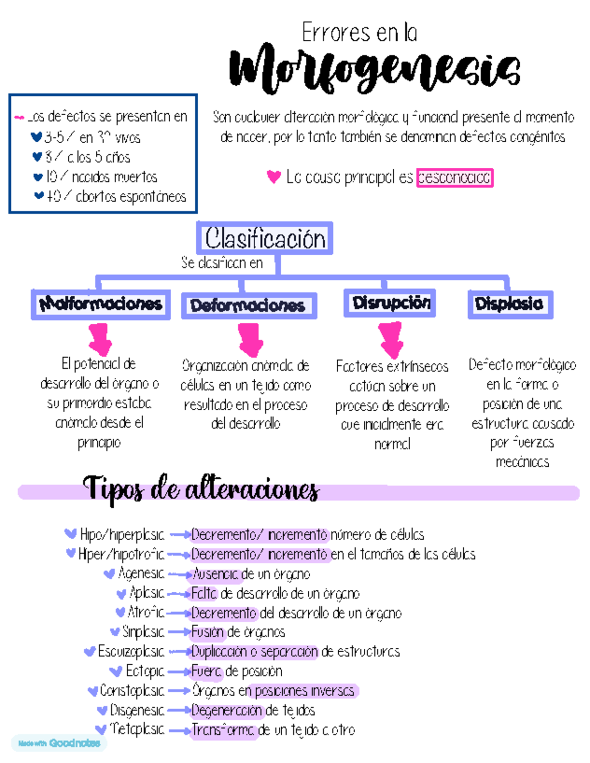 Morfogénesis y Anomalías Congénitas: Clasificación y Etiología - Studocu