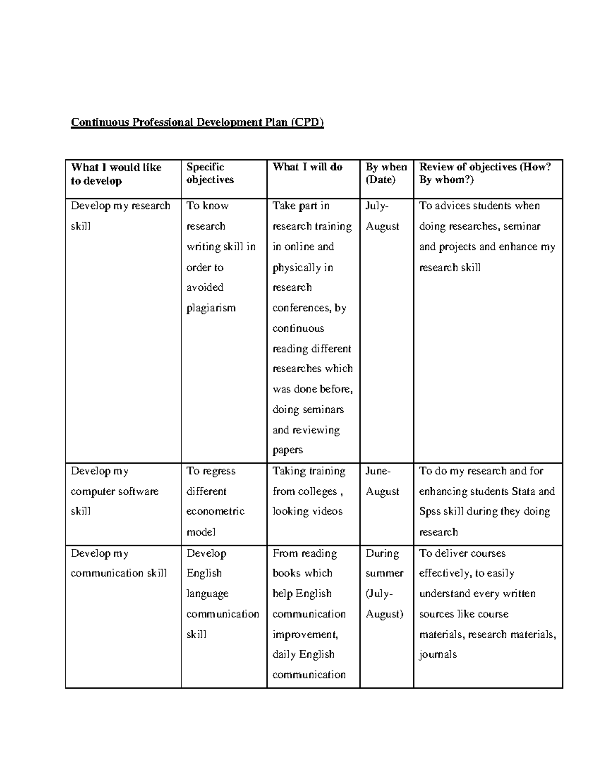 CPD Final Exam - Continuous Professional Development Plan Overview ...