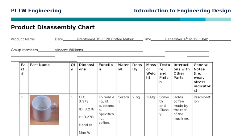 PLTW IED Product Disassembly Chart for Brentwood Coffee Maker - Studocu