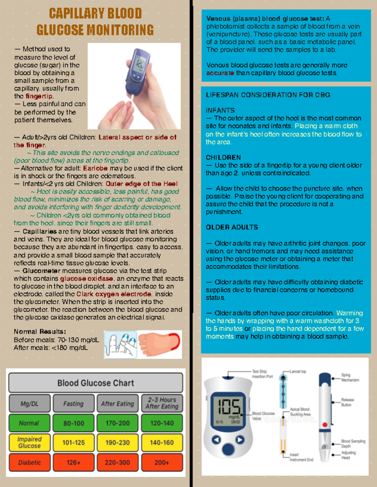 Capillary Blood Glucose Monitoring - CAPILLARY BLOOD GLUCOSE MONITORING ...