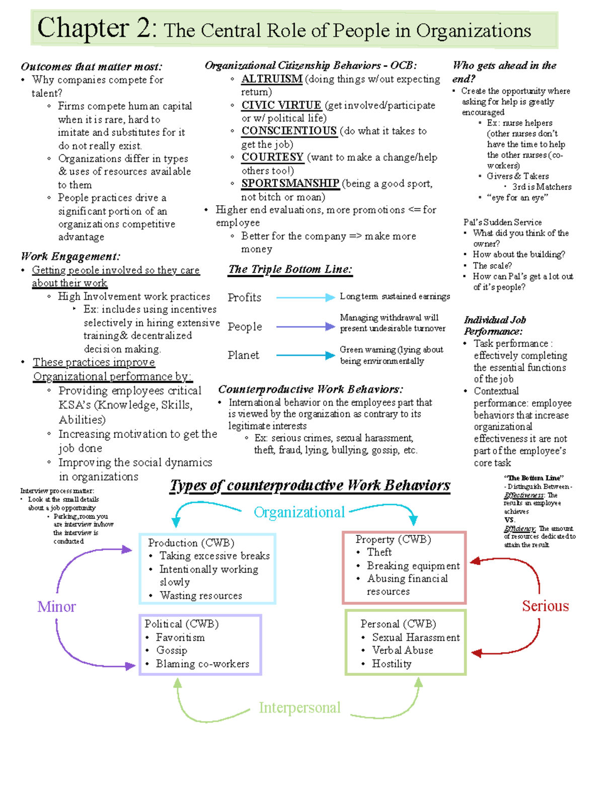 Chapter 2: Understanding Counterproductive Work Behaviors (CWB) and ...