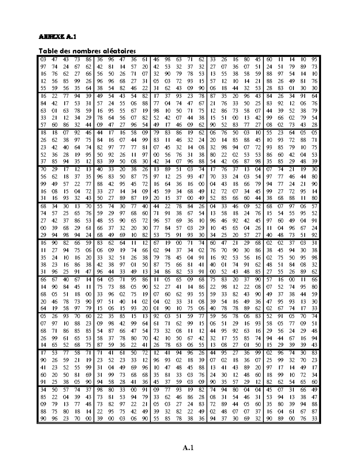 Tables Statistiques - Annexe A.1 à A.4 - Studocu