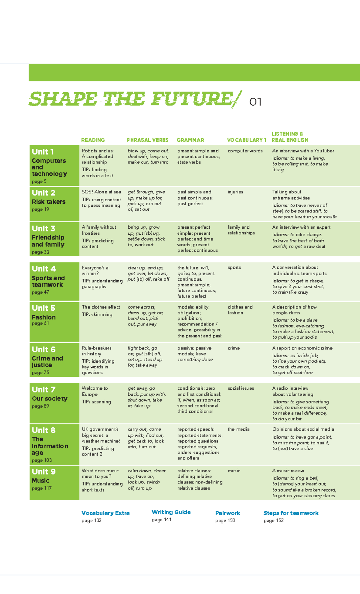 Cambridge University Press Shape the Future Level 1 & 2 Contents ...