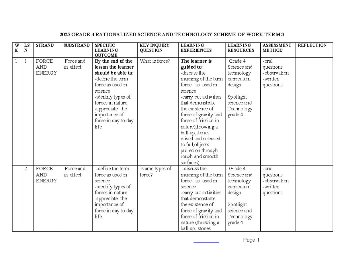Grade 4 Science & Technology Term 3 Scheme of Work: Force & Energy ...