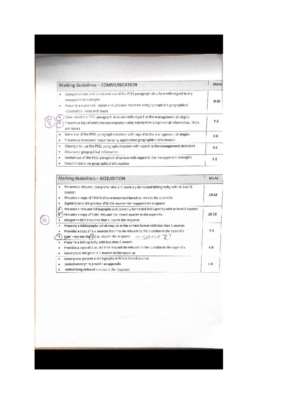 Geography Assessment 3 Rubric: Marking Guidelines for Communication ...