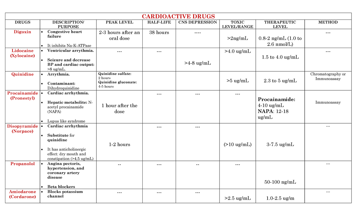 Therapeutic Drug Monitoring: Cardioactive & Antibiotic Agents Overview ...