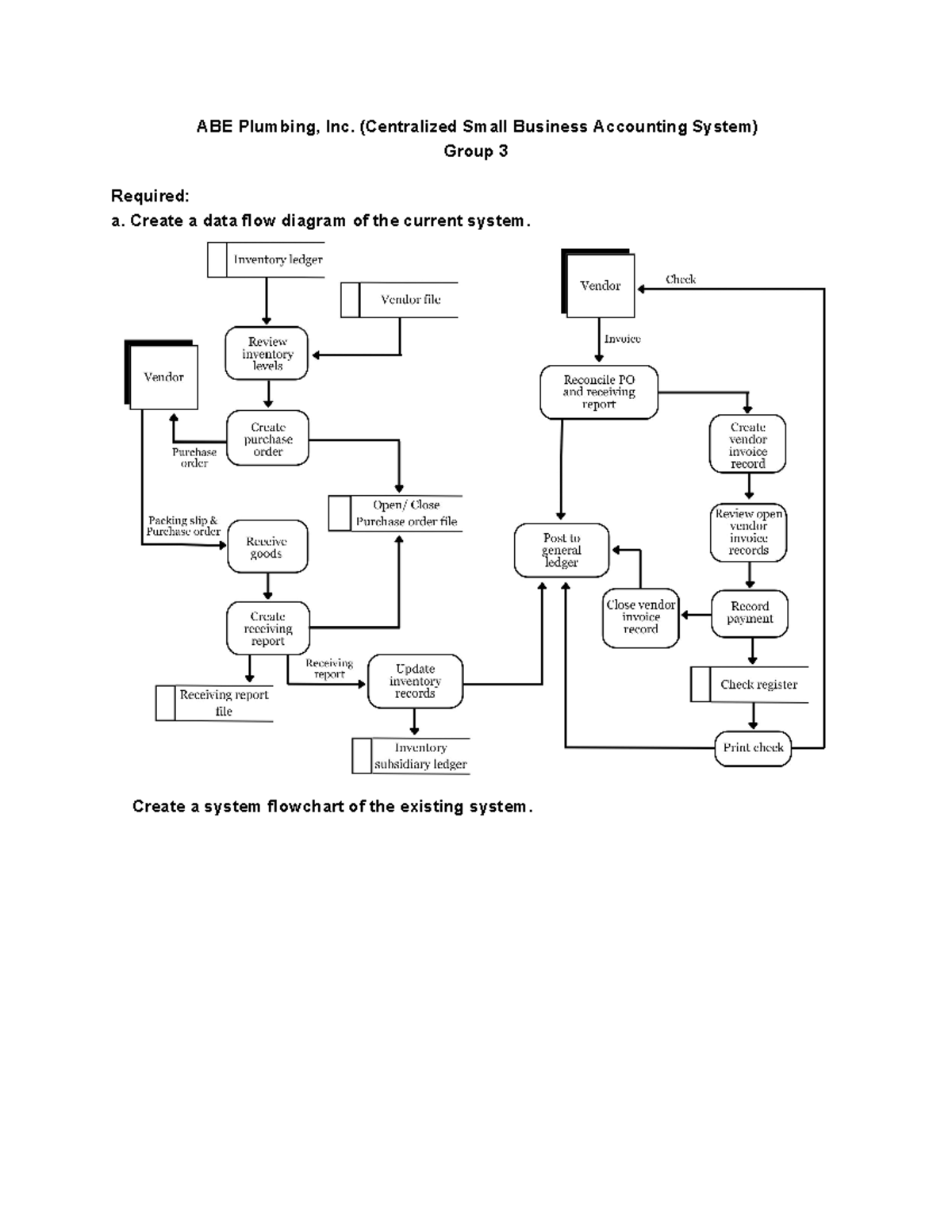 CIS Case Study: ABE Plumbing Accounting System Flowchart & Controls ...