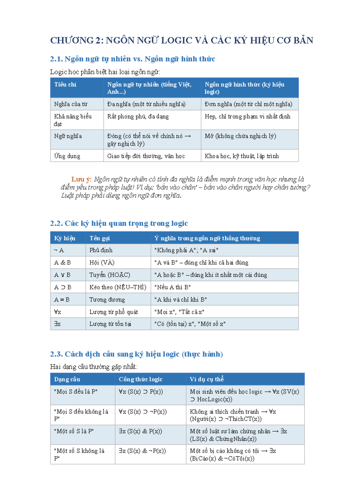 CHƯƠNG 2: NGÔN NGỮ LOGIC VÀ CÁC KÝ HIỆU CƠ BẢN - Tóm Tắt 2 - Studocu