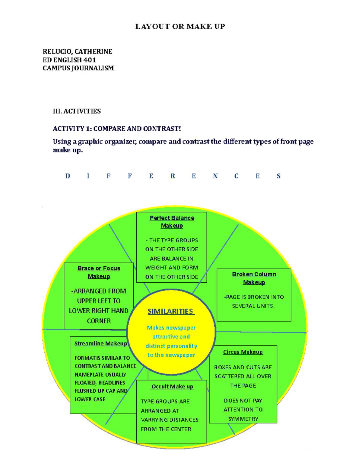 ED ENGLISH 401 - Campus Journalism: Layout and Makeup Guide - Studocu