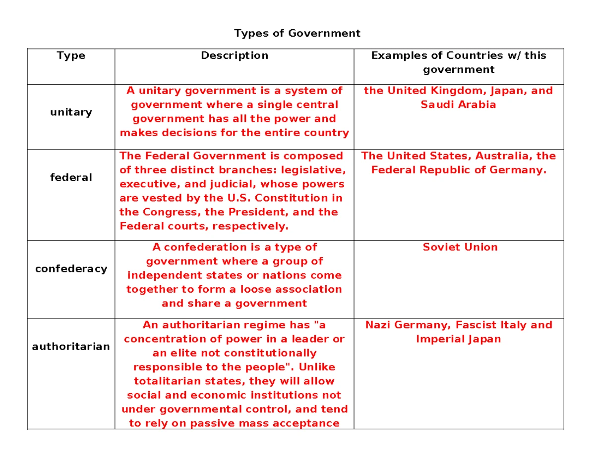 Bill of Rights Scenarios Analysis and Violations Review - Studocu